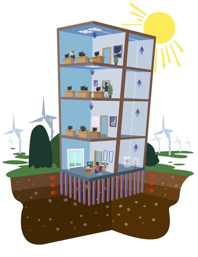 Energy Piles - Centrum Pæle